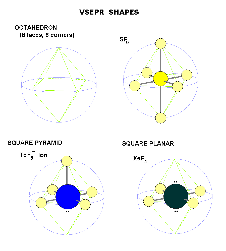 Sf6 Vsepr