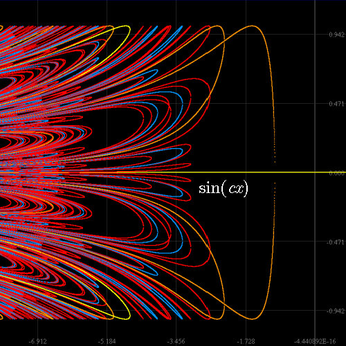 Prof.Chip Ross: Orbit and Bifurcation Diagrams for sin cx